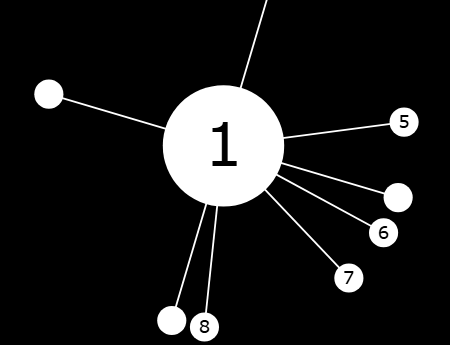 Coreball - Play Online Coreball on Pizza Edition